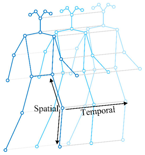 Sensors | Free Full-Text | Skeleton-Based Activity Recognition for Process-Based Quality Control ...