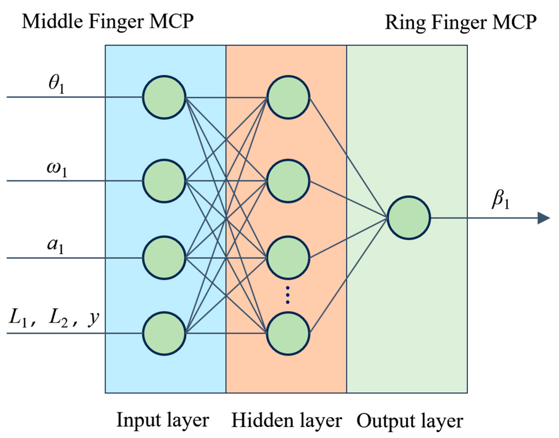 A Model of Multi-Finger Coordination in Keystroke Movement