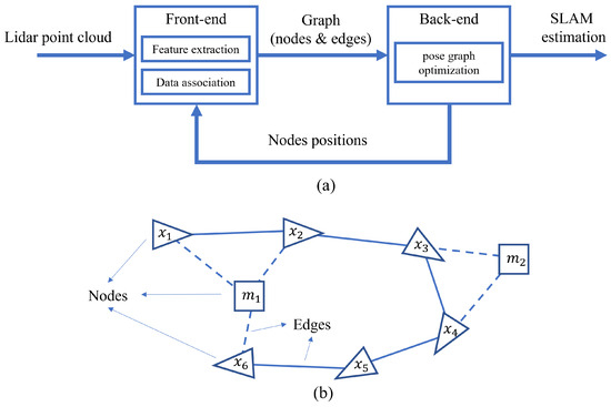 A Review of Sensing Technologies for Indoor Autonomous Mobile Robots