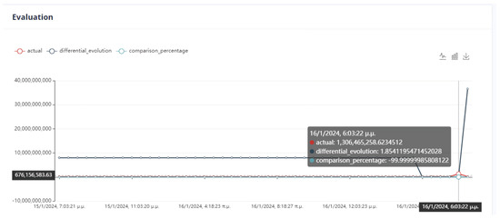 Sensors | Free Full-Text | Data-Driven AI Models within a User-Defined Optimization Objective ...