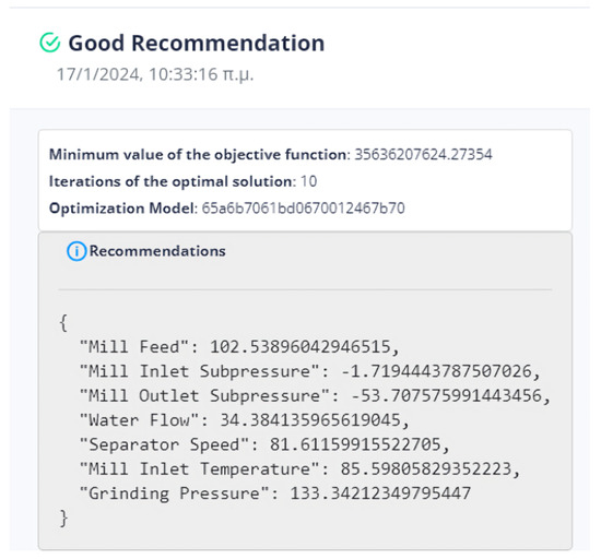 Sensors Free Full Text Data Driven Ai Models Within A User Defined Optimization Objective