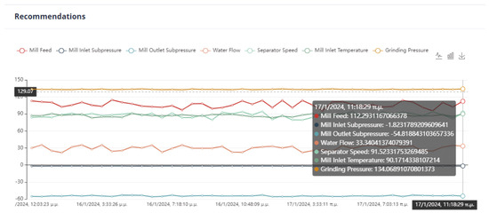 Sensors | Free Full-Text | Data-Driven AI Models within a User-Defined Optimization Objective ...