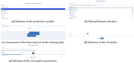 Sensors | Free Full-Text | Data-Driven AI Models within a User-Defined Optimization Objective ...