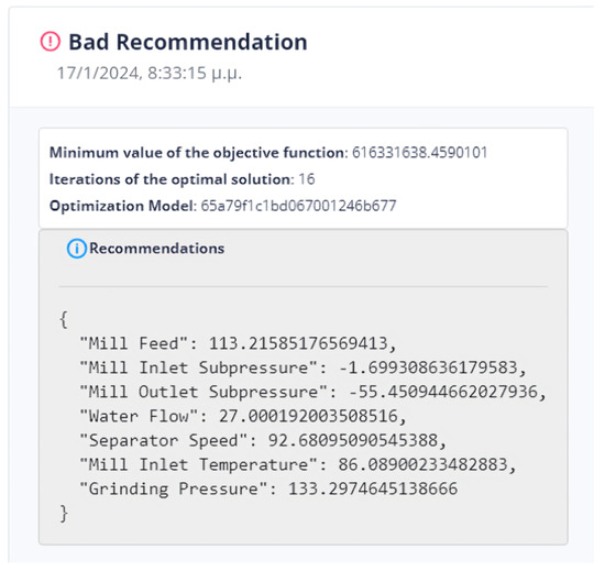 Sensors | Free Full-Text | Data-Driven AI Models within a User-Defined Optimization Objective ...