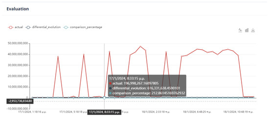Sensors | Free Full-Text | Data-Driven AI Models within a User-Defined Optimization Objective ...