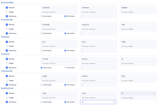 Sensors | Free Full-Text | Data-Driven AI Models within a User-Defined Optimization Objective ...
