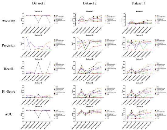 Sensors | Free Full-Text | Keyboard Data Protection Technique Using GAN in Password-Based User ...