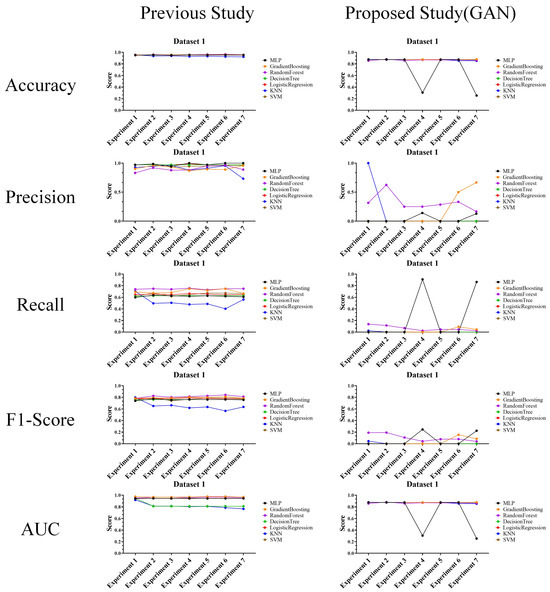 Sensors | Free Full-Text | Keyboard Data Protection Technique Using GAN in Password-Based User ...
