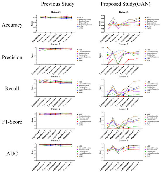 Sensors | Free Full-Text | Keyboard Data Protection Technique Using GAN in Password-Based User ...