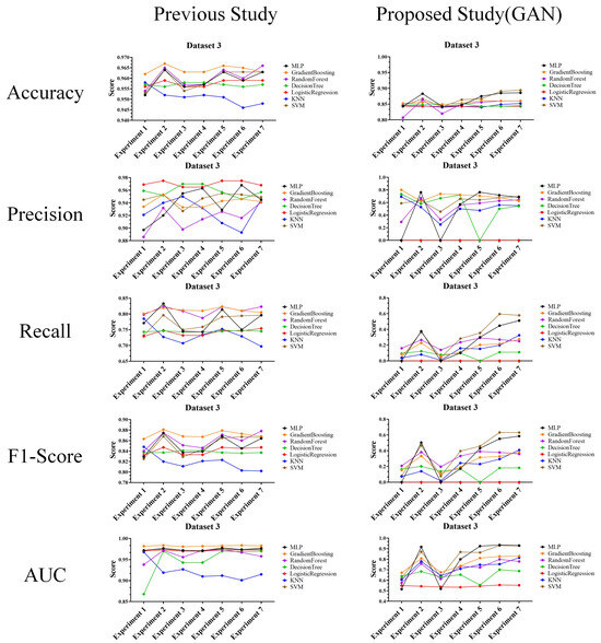 Sensors | Free Full-Text | Keyboard Data Protection Technique Using GAN in Password-Based User ...