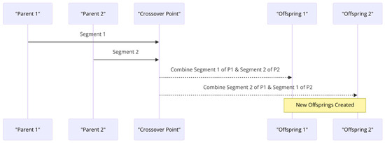 Hyperparameter Optimization with Genetic Algorithms and XGBoost: A Step Forward in Smart Grid ...