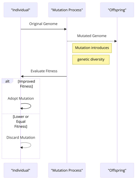 Hyperparameter Optimization with Genetic Algorithms and XGBoost: A Step Forward in Smart Grid ...