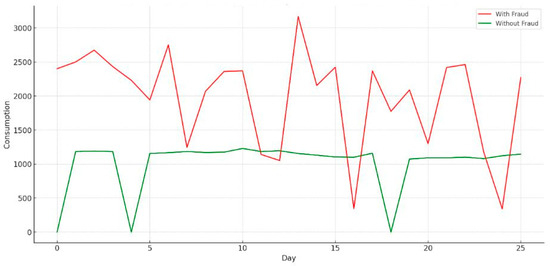 Hyperparameter Optimization with Genetic Algorithms and XGBoost: A Step Forward in Smart Grid ...