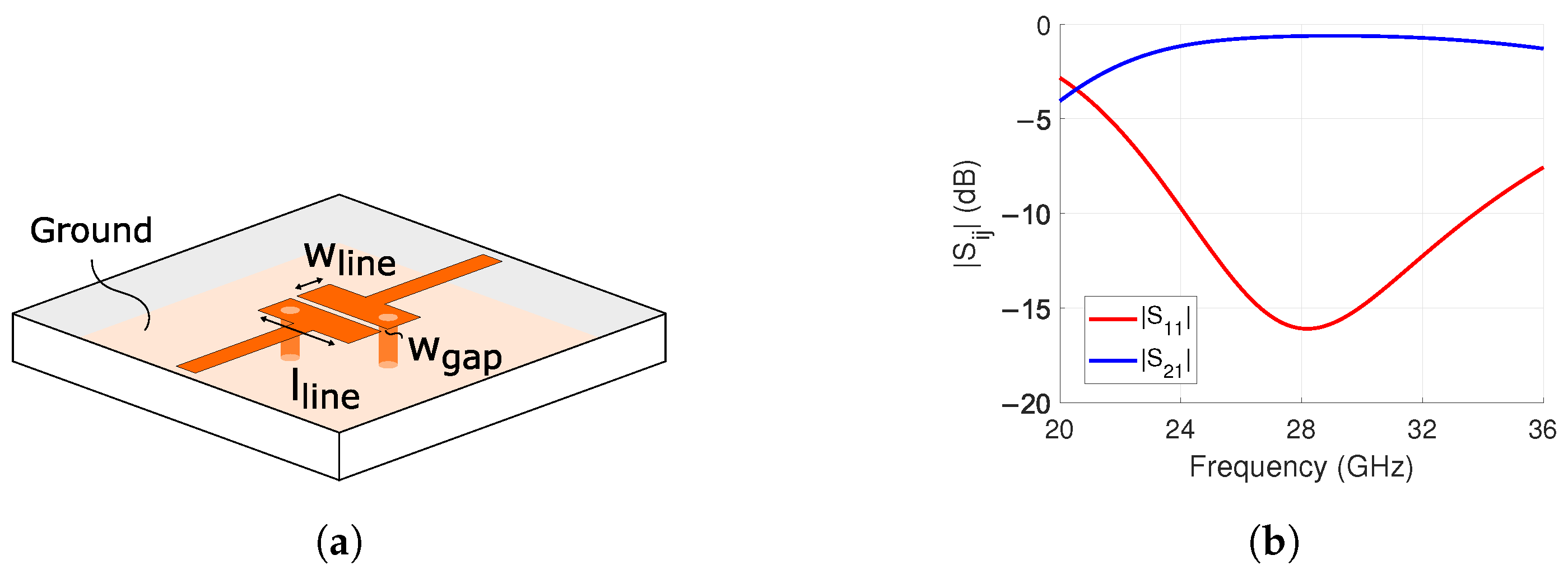 Design of a Compact and Minimalistic Intermediate Phase Shifting Feed ...