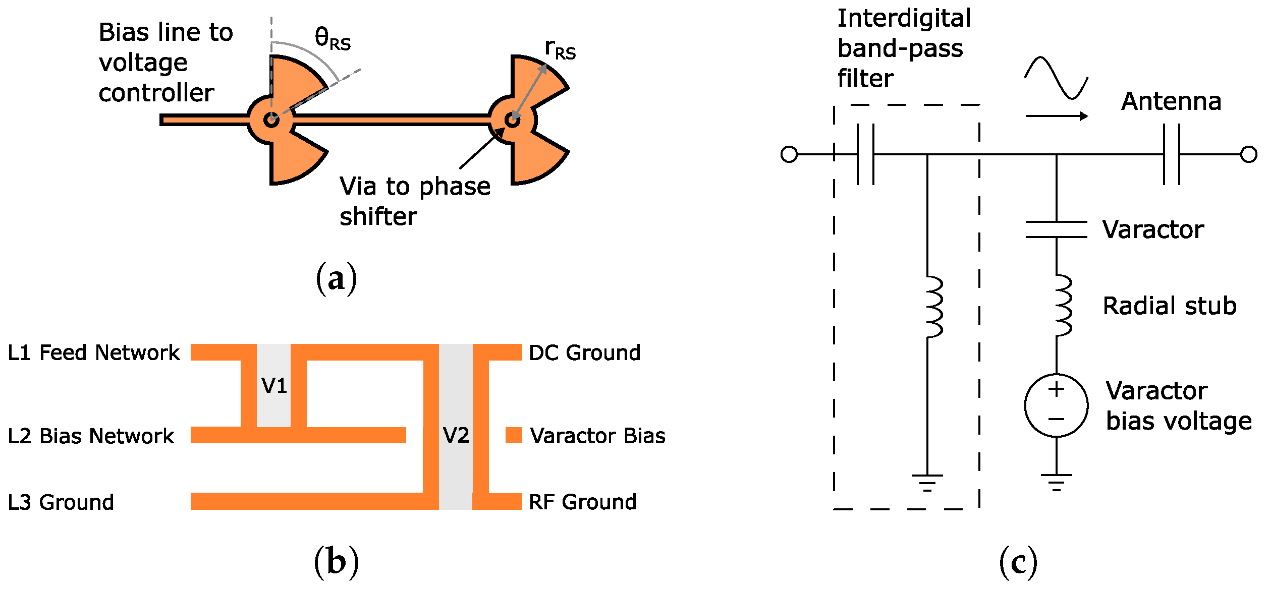 Design of a Compact and Minimalistic Intermediate Phase Shifting Feed ...