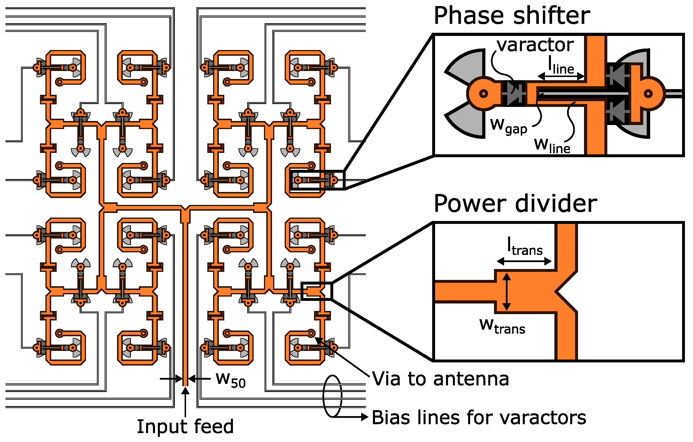 Design of a Compact and Minimalistic Intermediate Phase Shifting Feed ...