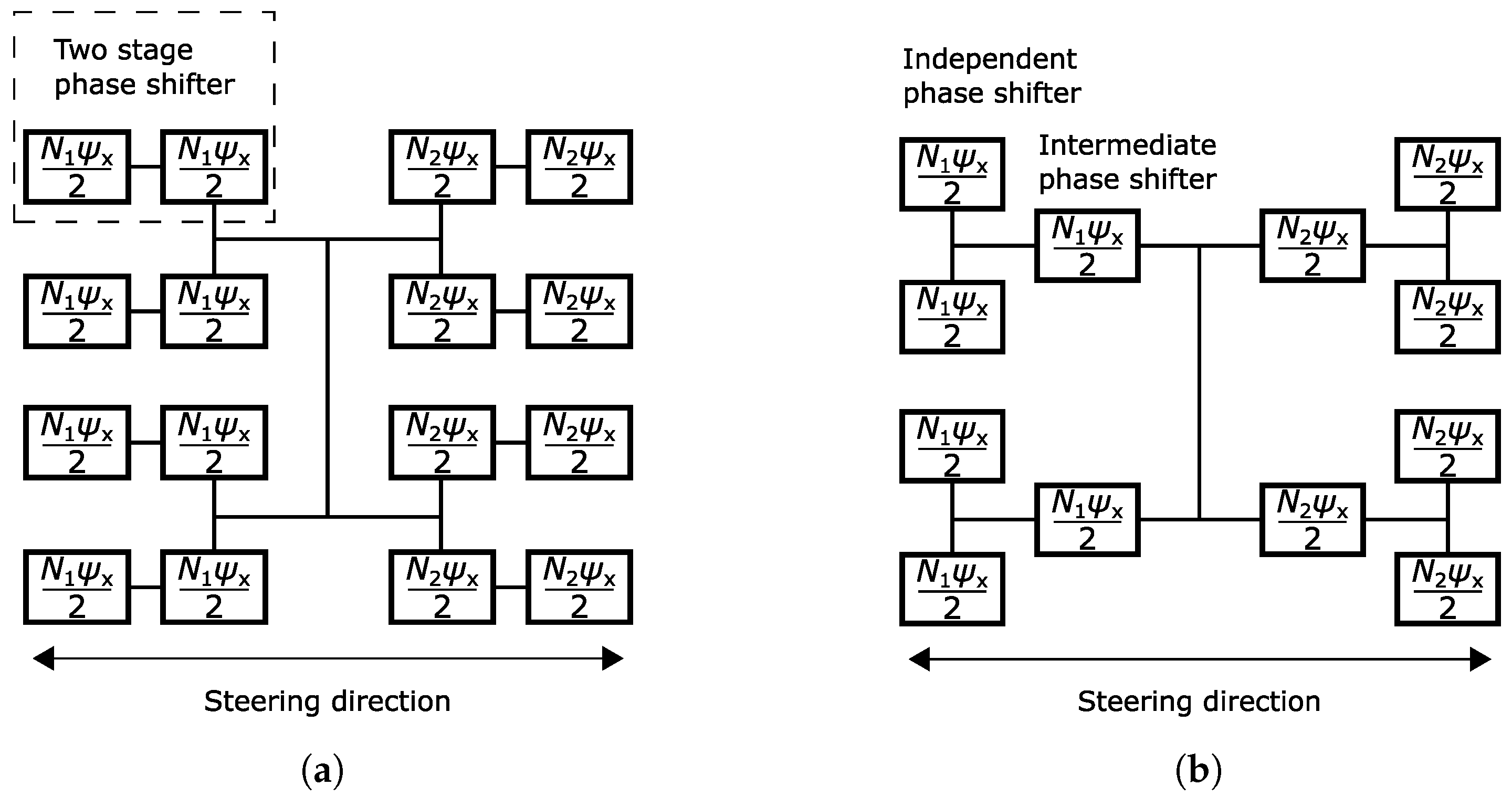 Design of a Compact and Minimalistic Intermediate Phase Shifting Feed ...