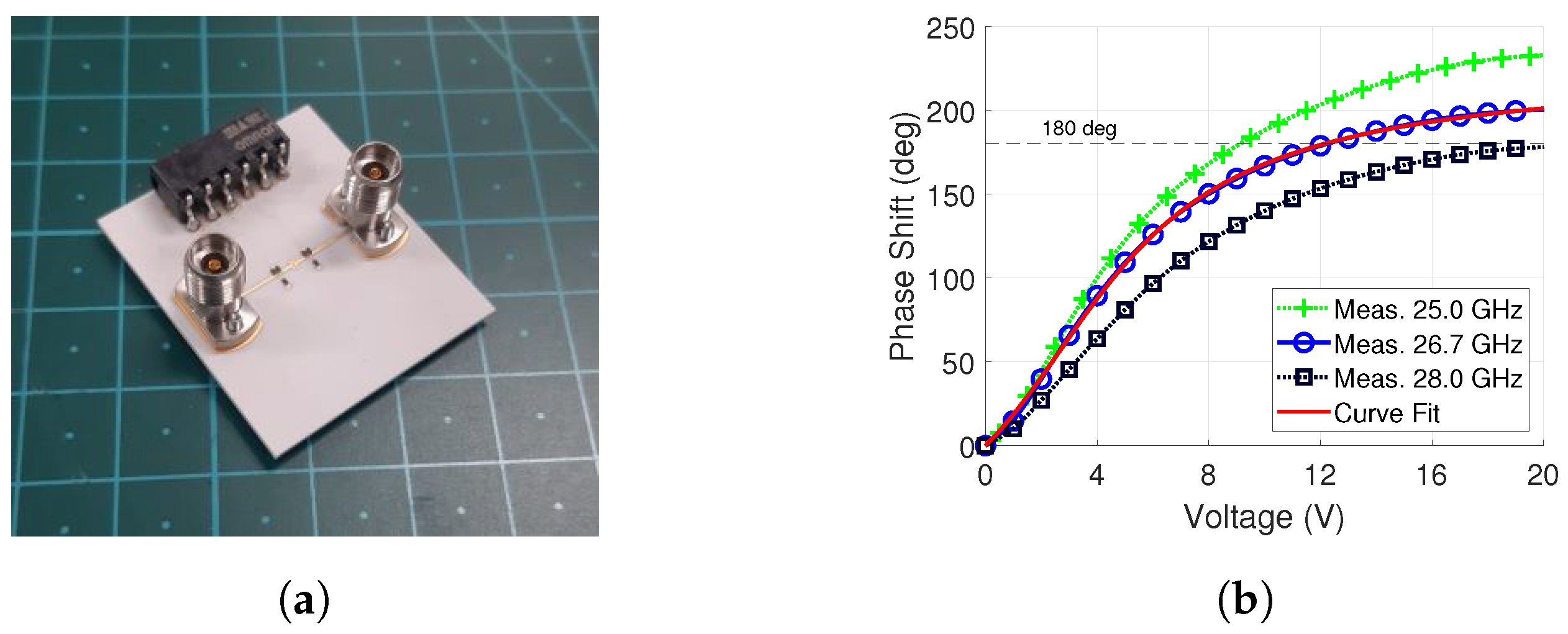 Design of a Compact and Minimalistic Intermediate Phase Shifting Feed ...