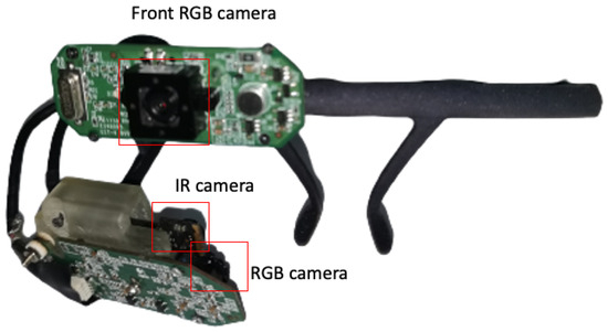Calibration-Free Mobile Eye-Tracking Using Corneal Imaging