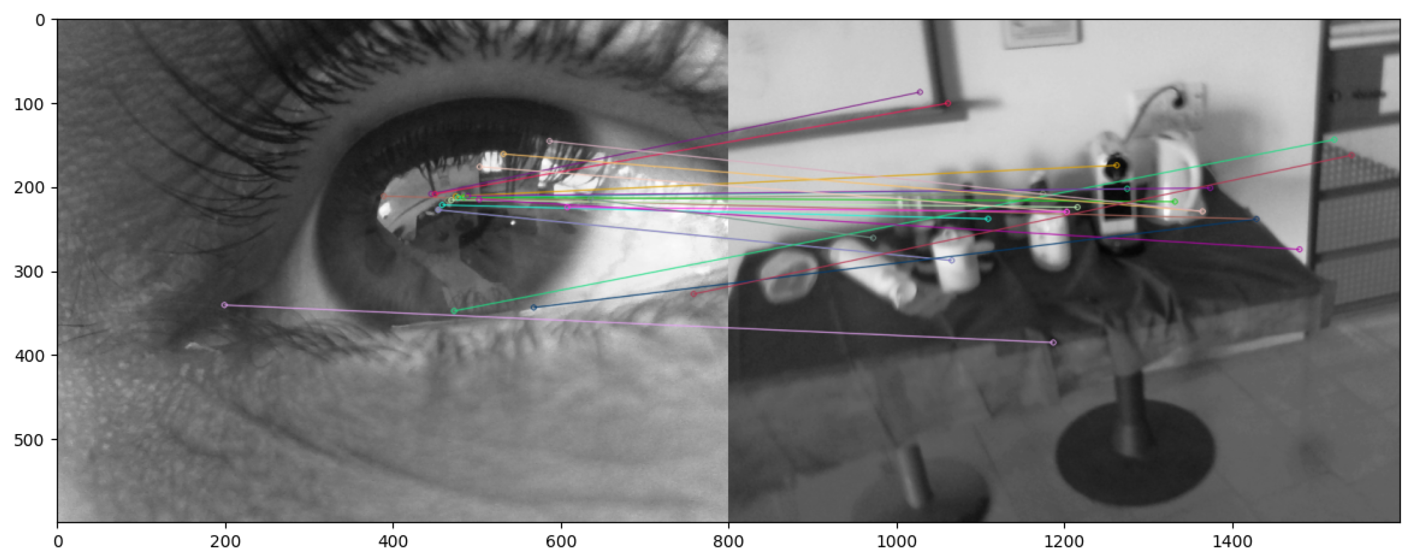 Calibration-Free Mobile Eye-Tracking Using Corneal Imaging