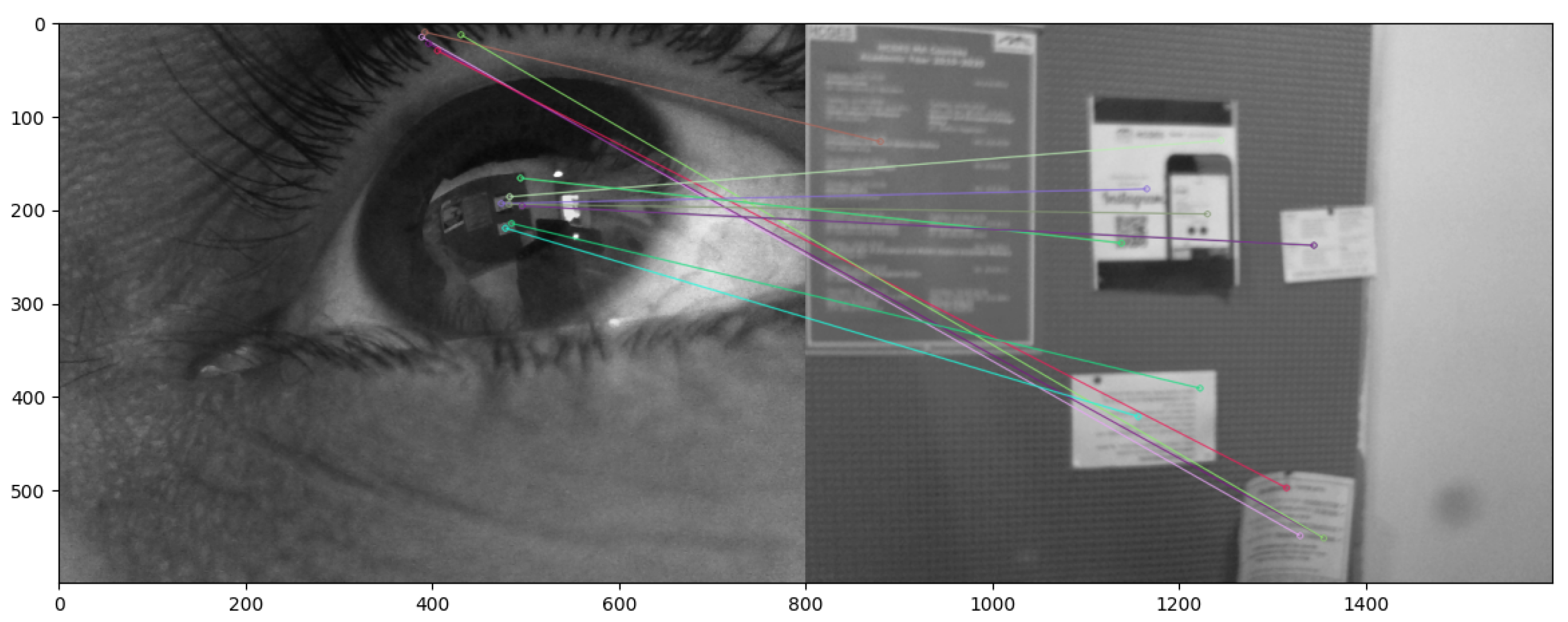 Calibration-Free Mobile Eye-Tracking Using Corneal Imaging