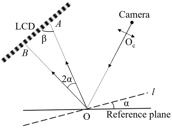 Parasitic Reflection Eliminating for Planar Elements Based on Multi ...