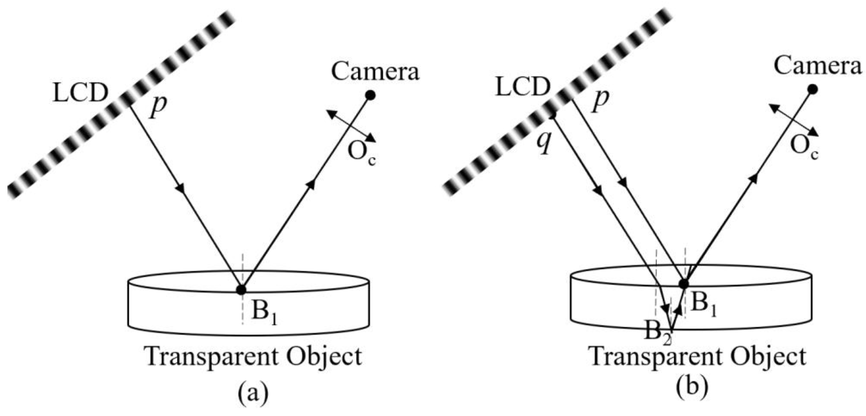 Parasitic Reflection Eliminating for Planar Elements Based on Multi ...
