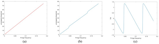 Parasitic Reflection Eliminating for Planar Elements Based on Multi ...