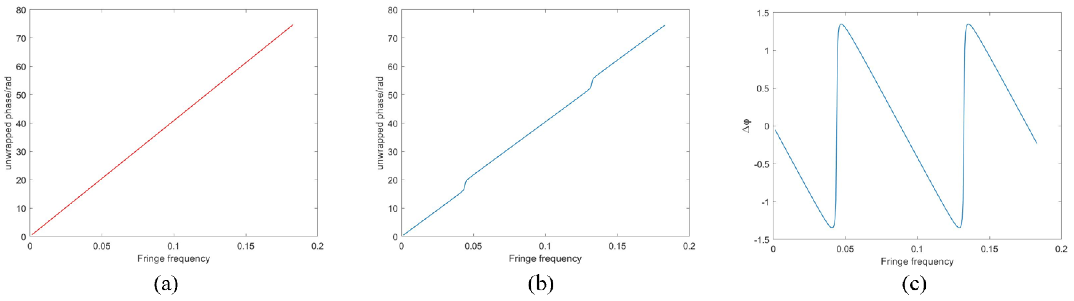Parasitic Reflection Eliminating for Planar Elements Based on Multi ...