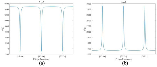 Parasitic Reflection Eliminating for Planar Elements Based on Multi ...