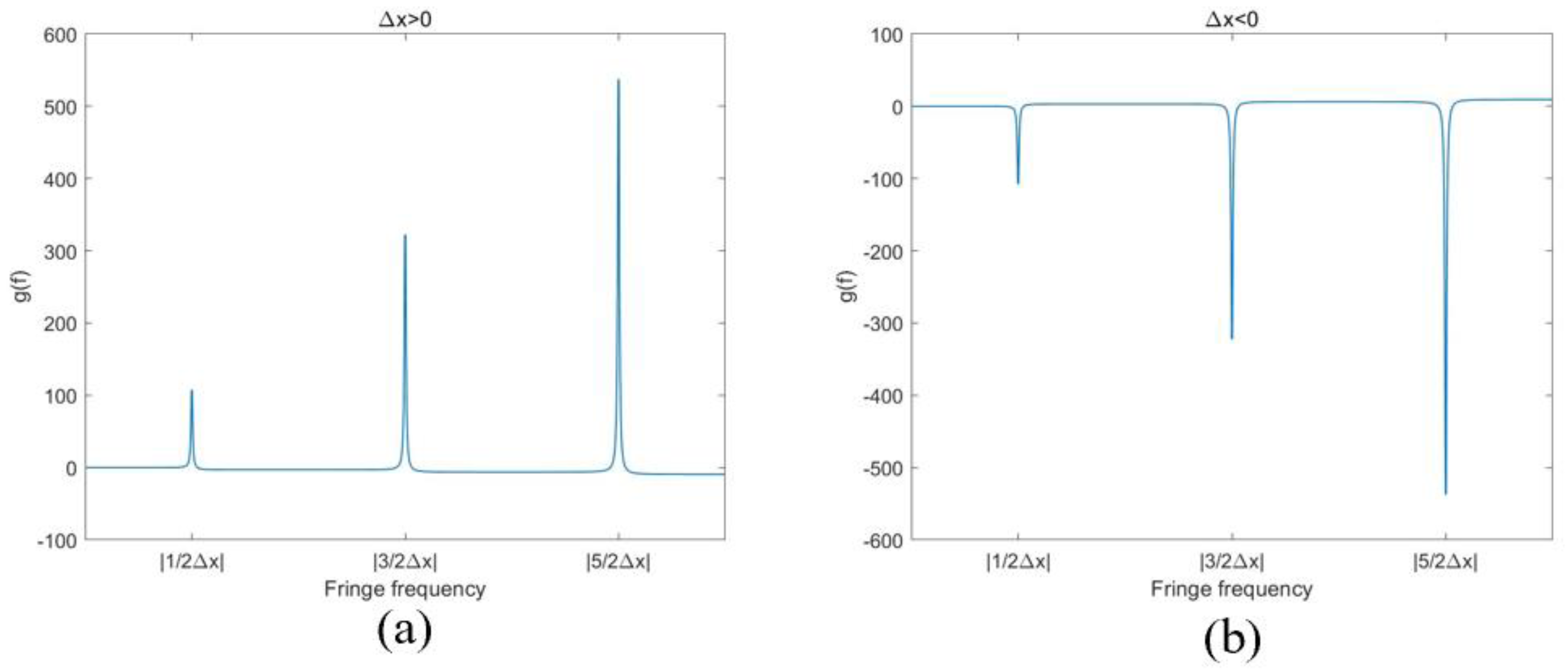 Parasitic Reflection Eliminating for Planar Elements Based on Multi ...