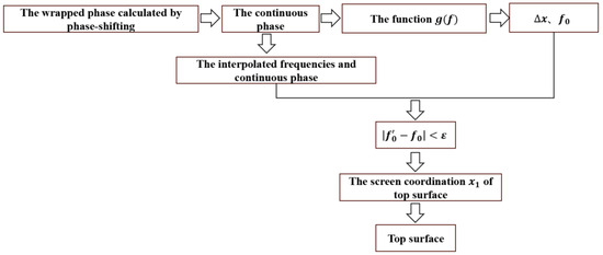 Parasitic Reflection Eliminating for Planar Elements Based on Multi ...