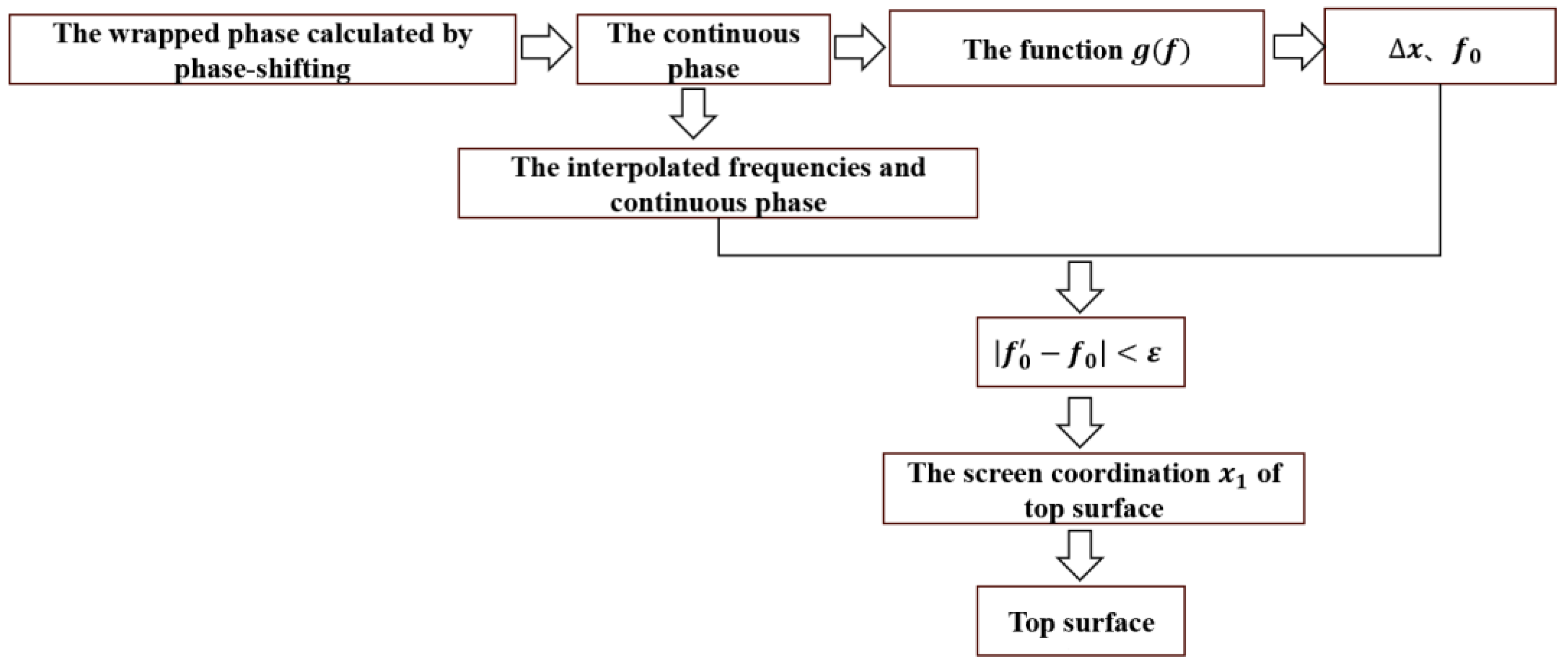Parasitic Reflection Eliminating for Planar Elements Based on Multi-Frequency Phase-Shifting in ...