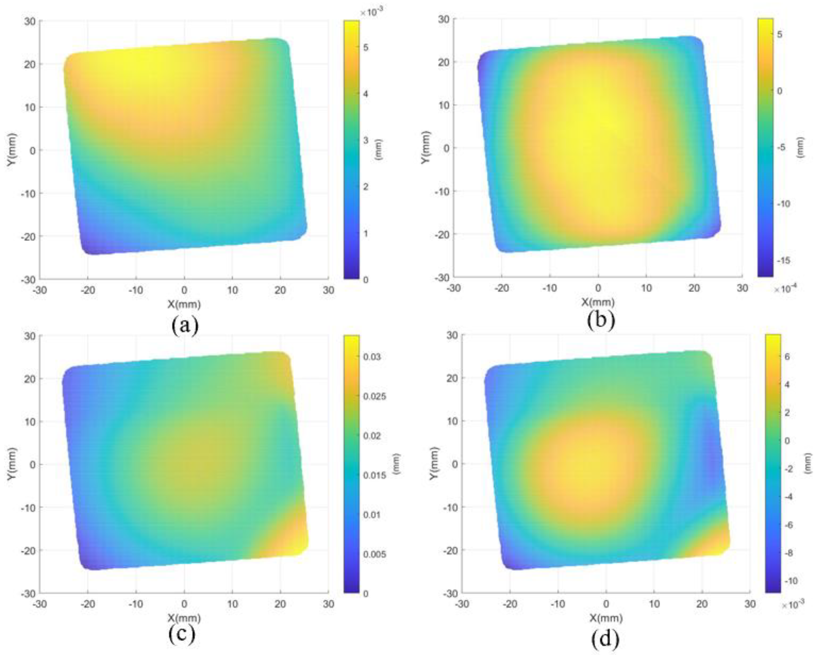 Parasitic Reflection Eliminating for Planar Elements Based on Multi ...