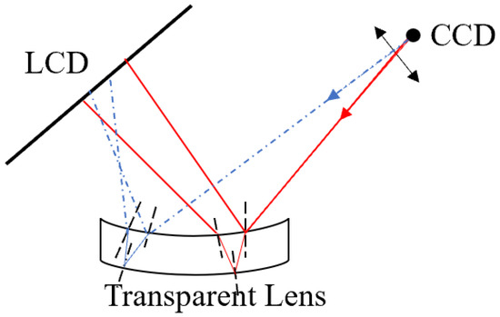 Parasitic Reflection Eliminating for Planar Elements Based on Multi ...