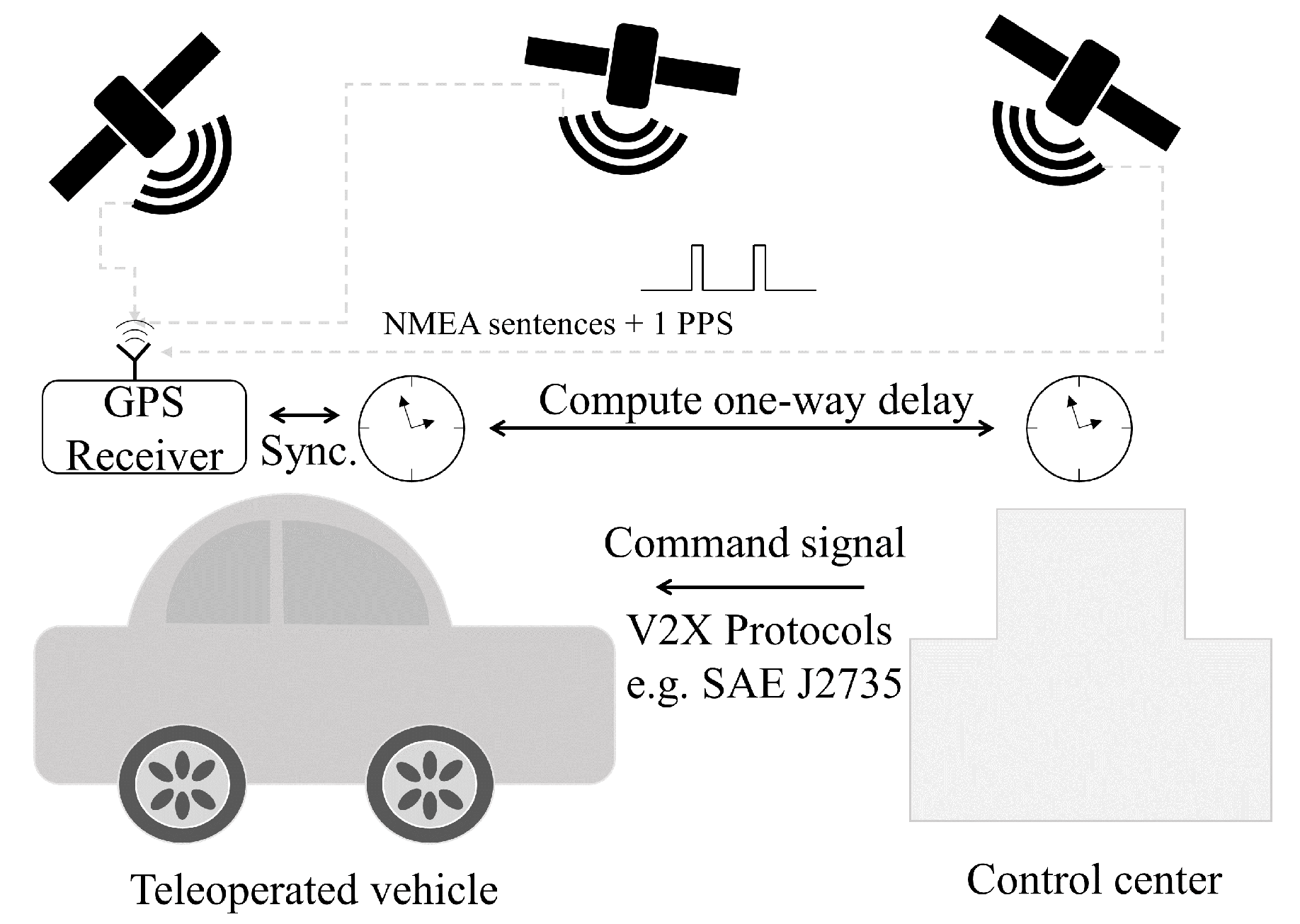 Communication Delay Outlier Detection and Compensation for Teleoperation Using Stochastic State ...
