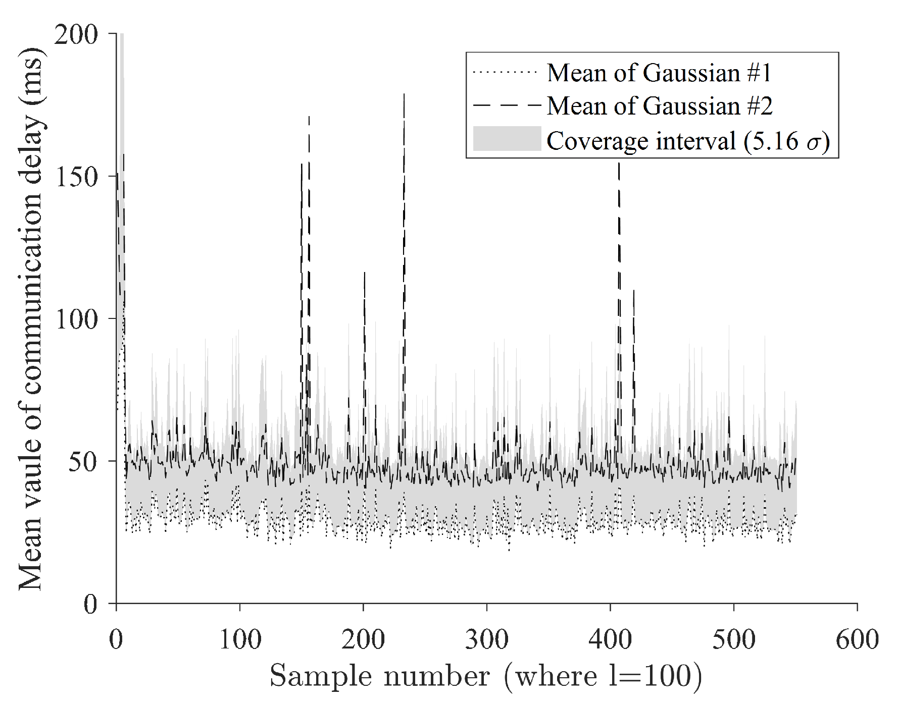 Communication Delay Outlier Detection and Compensation for Teleoperation Using Stochastic State ...
