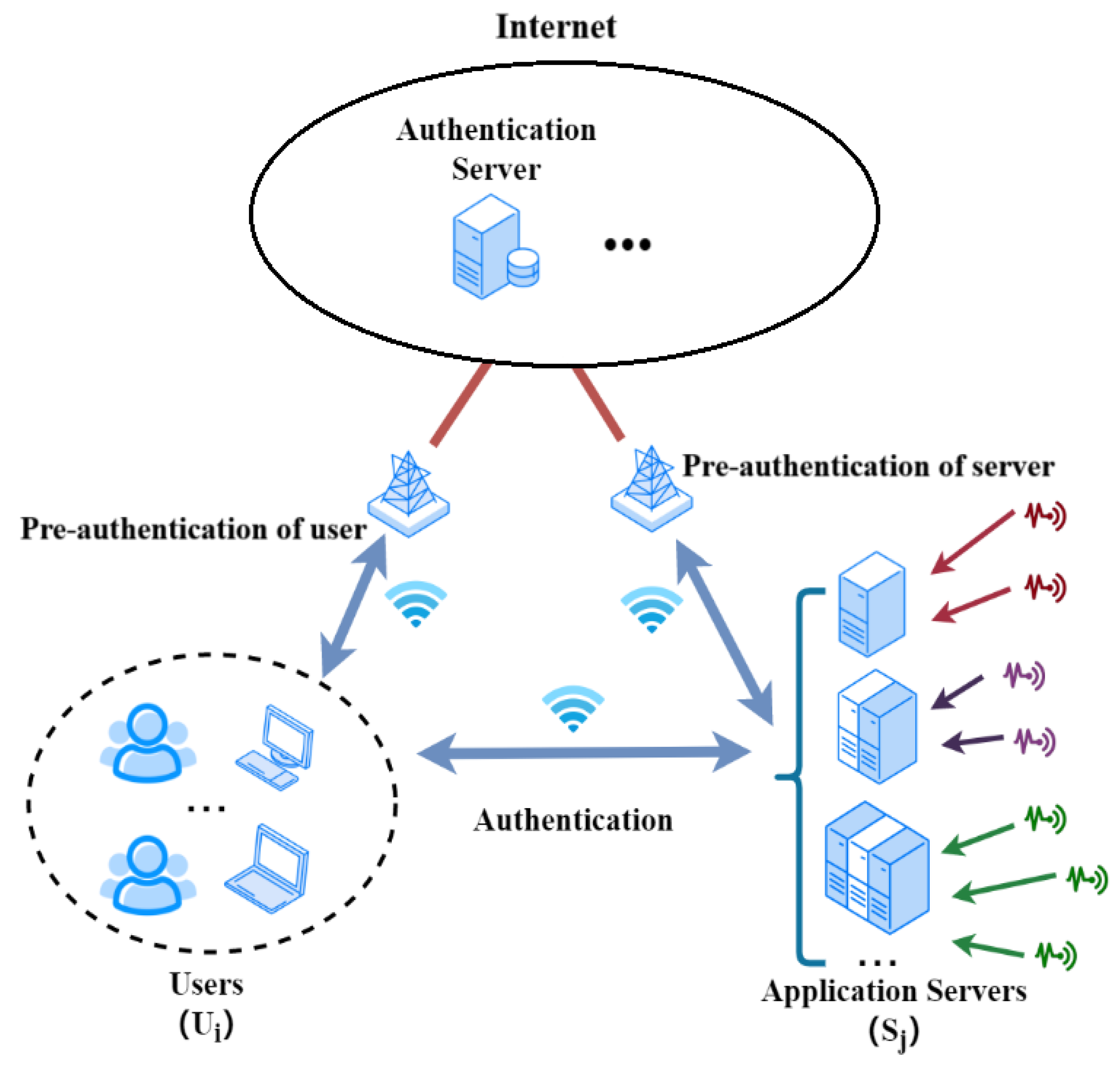Sensors | Free Full-Text | ASAP-IIOT: An Anonymous Secure Authentication Protocol for Industrial ...