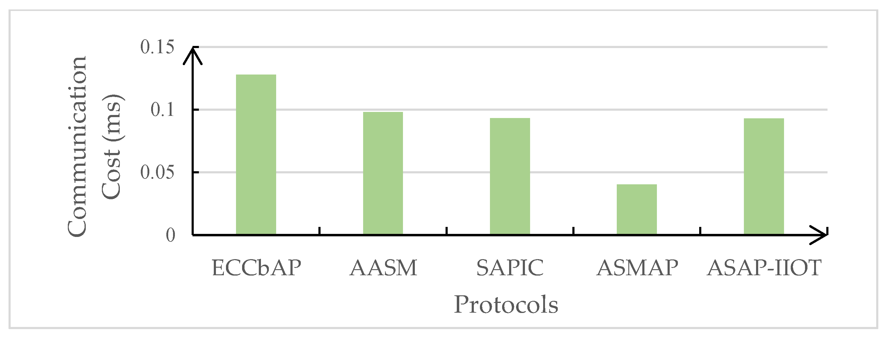 ASAP-IIOT: An Anonymous Secure Authentication Protocol for Industrial ...