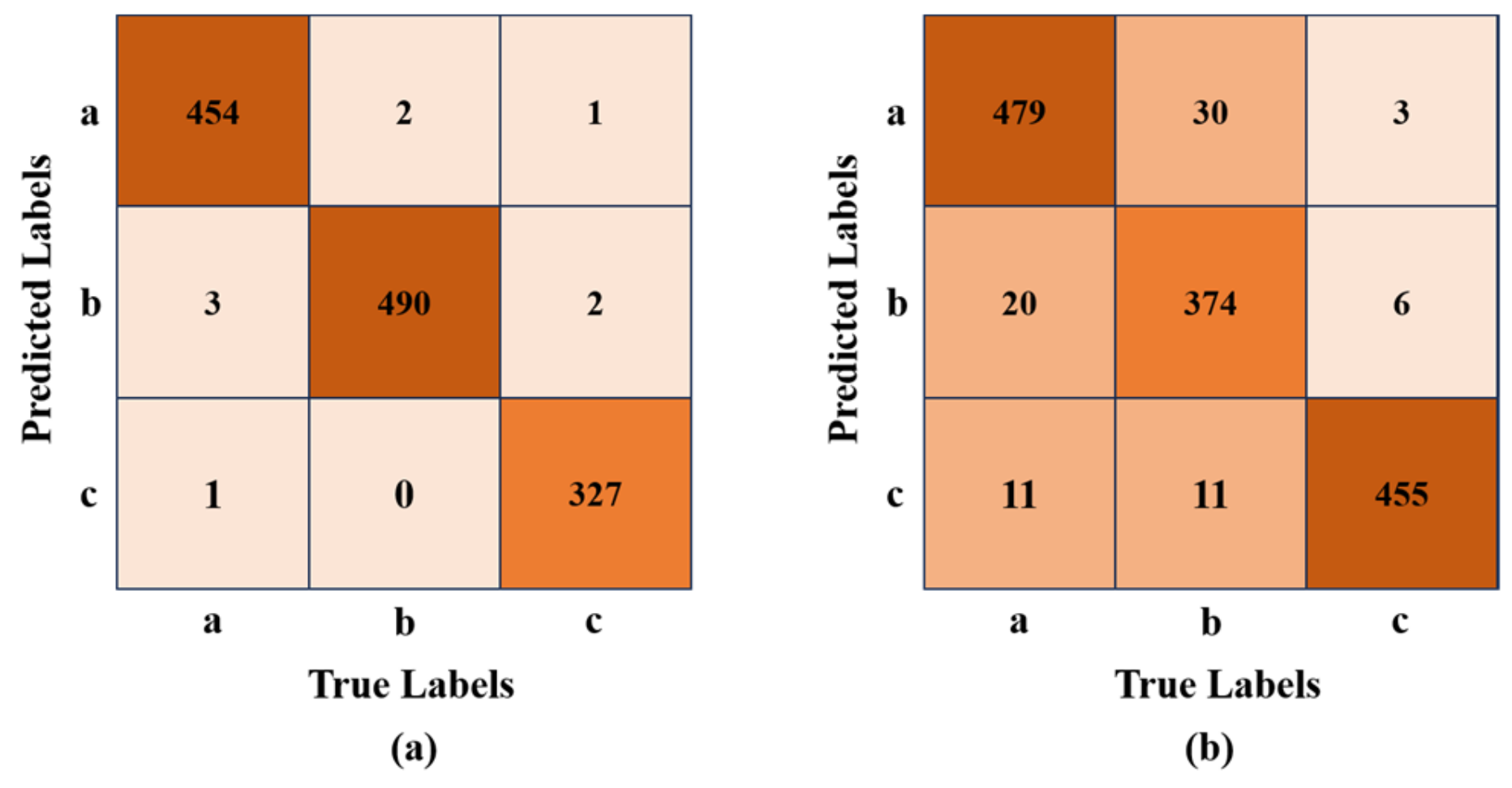 Detection of Coal and Gangue Based on Improved YOLOv8