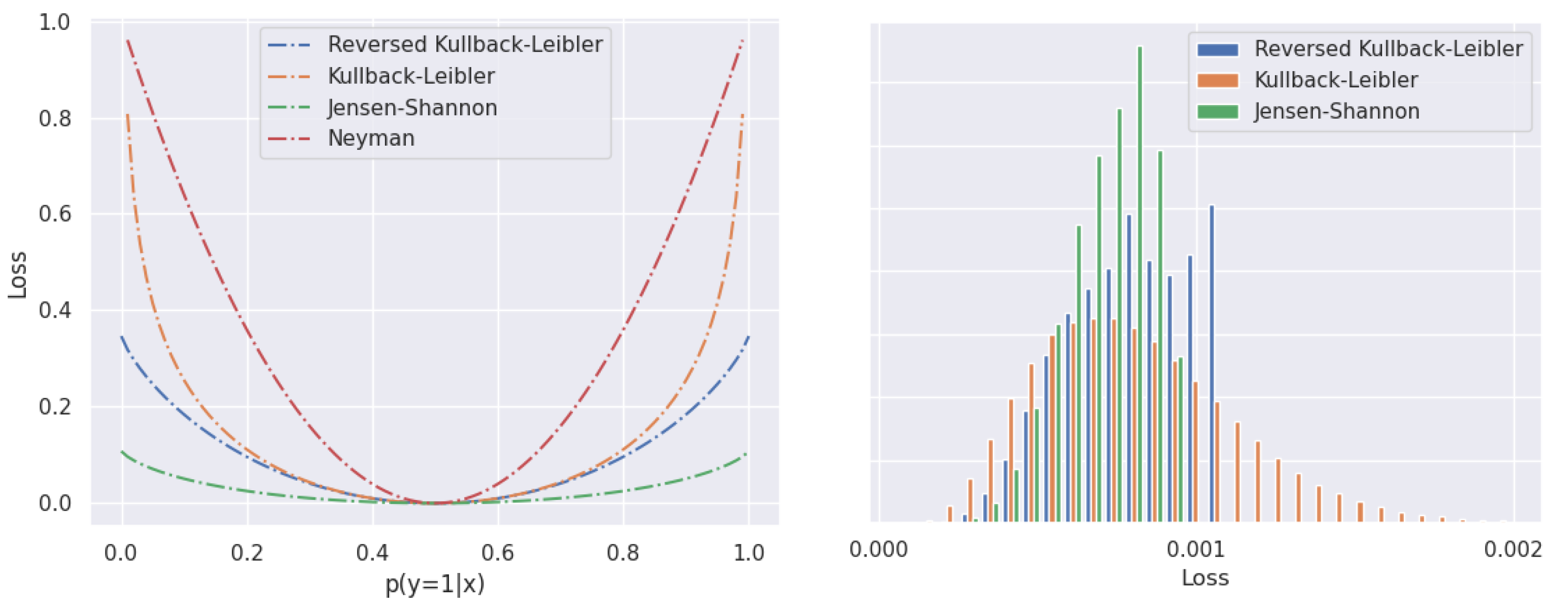 Sensors | Free Full-Text | Dense Out-of-Distribution Detection by ...