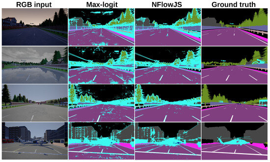Sensors | Free Full-Text | Dense Out-of-Distribution Detection by Robust Learning on Synthetic ...