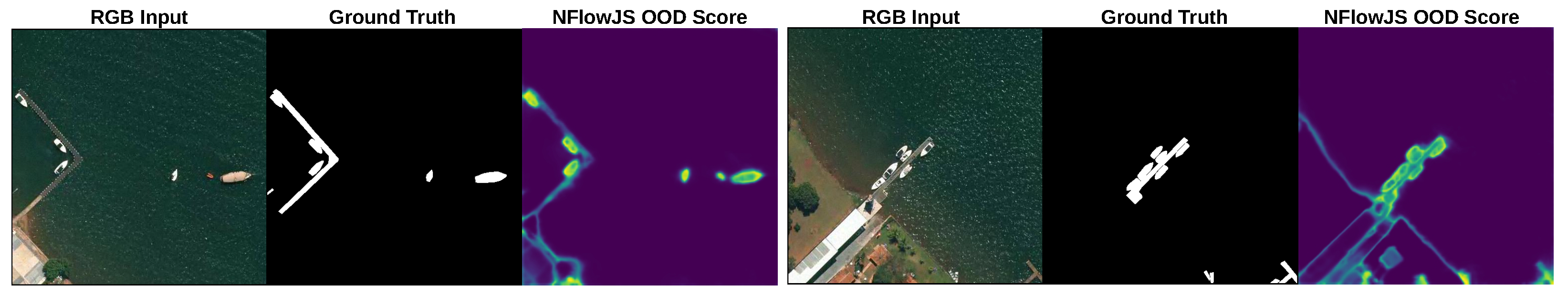 Sensors | Free Full-Text | Dense Out-of-Distribution Detection by Robust Learning on Synthetic ...