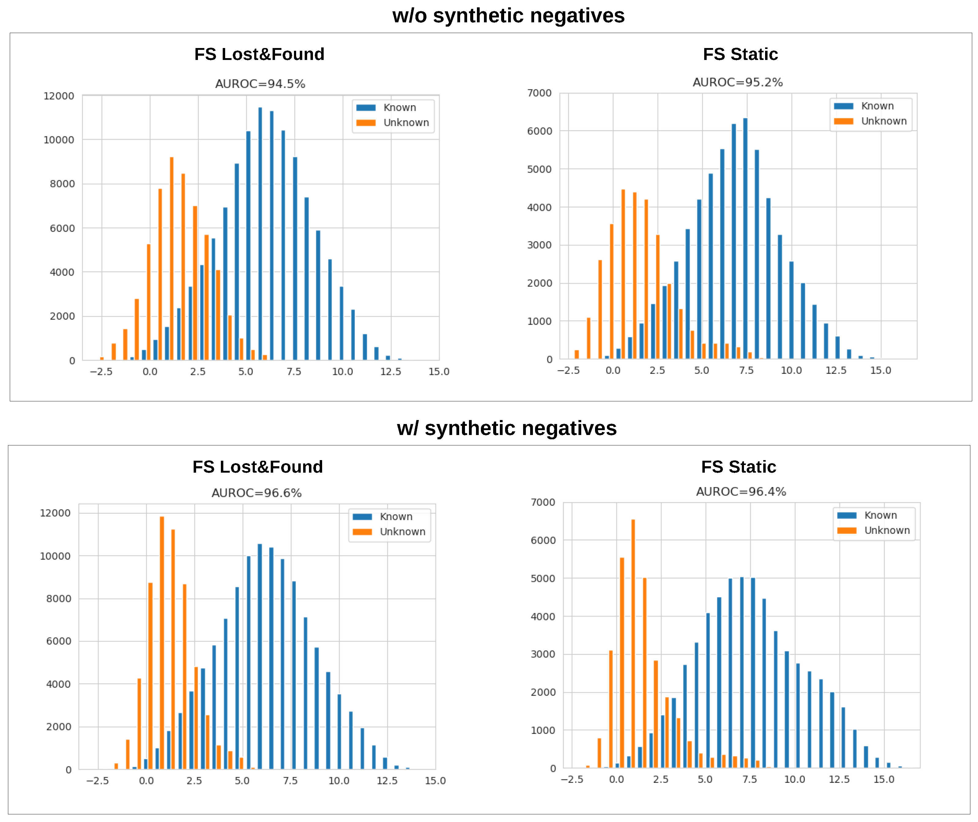 Sensors | Free Full-Text | Dense Out-of-Distribution Detection by Robust Learning on Synthetic ...