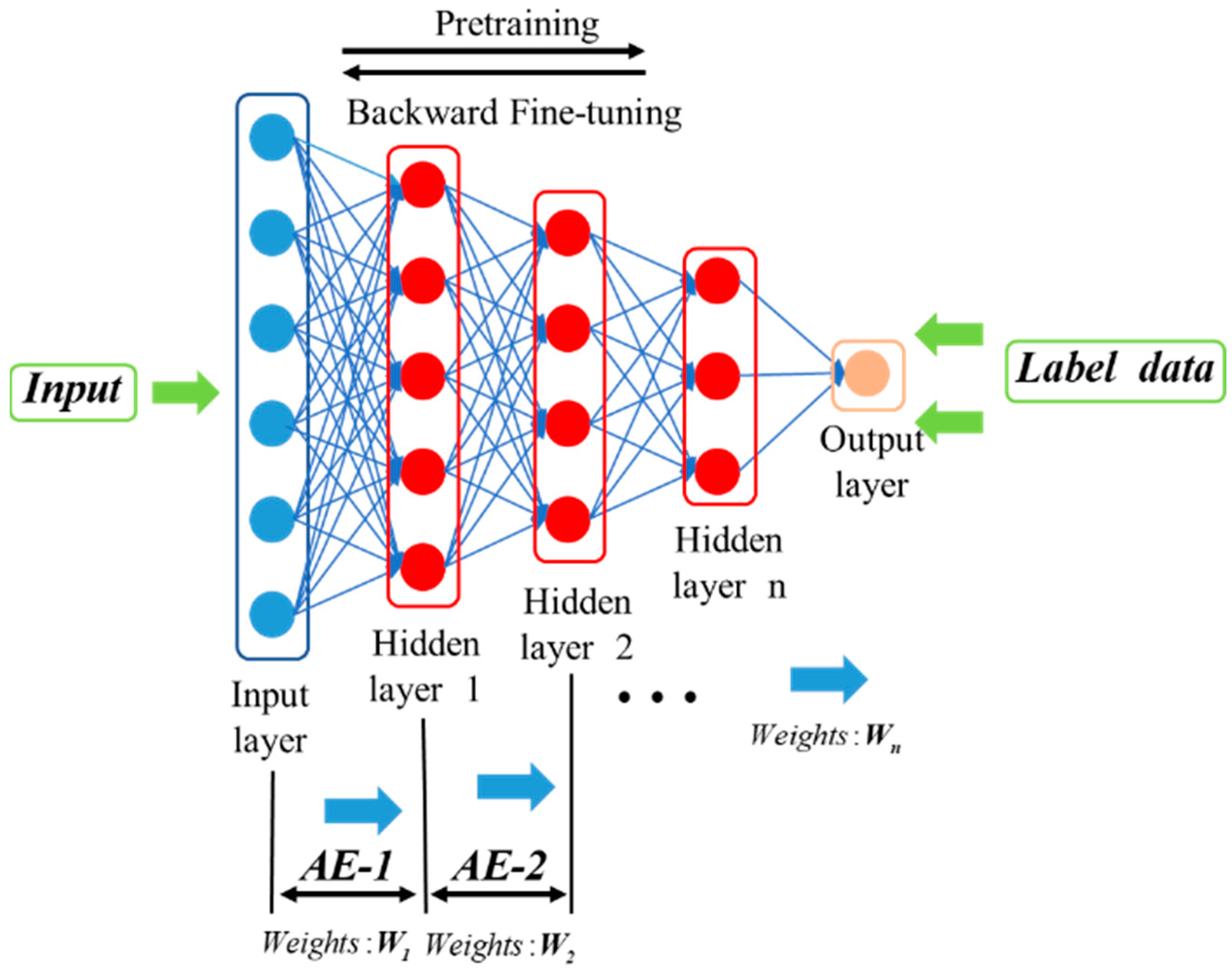 Research on Classification Algorithm of Silicon Single-Crystal Growth ...