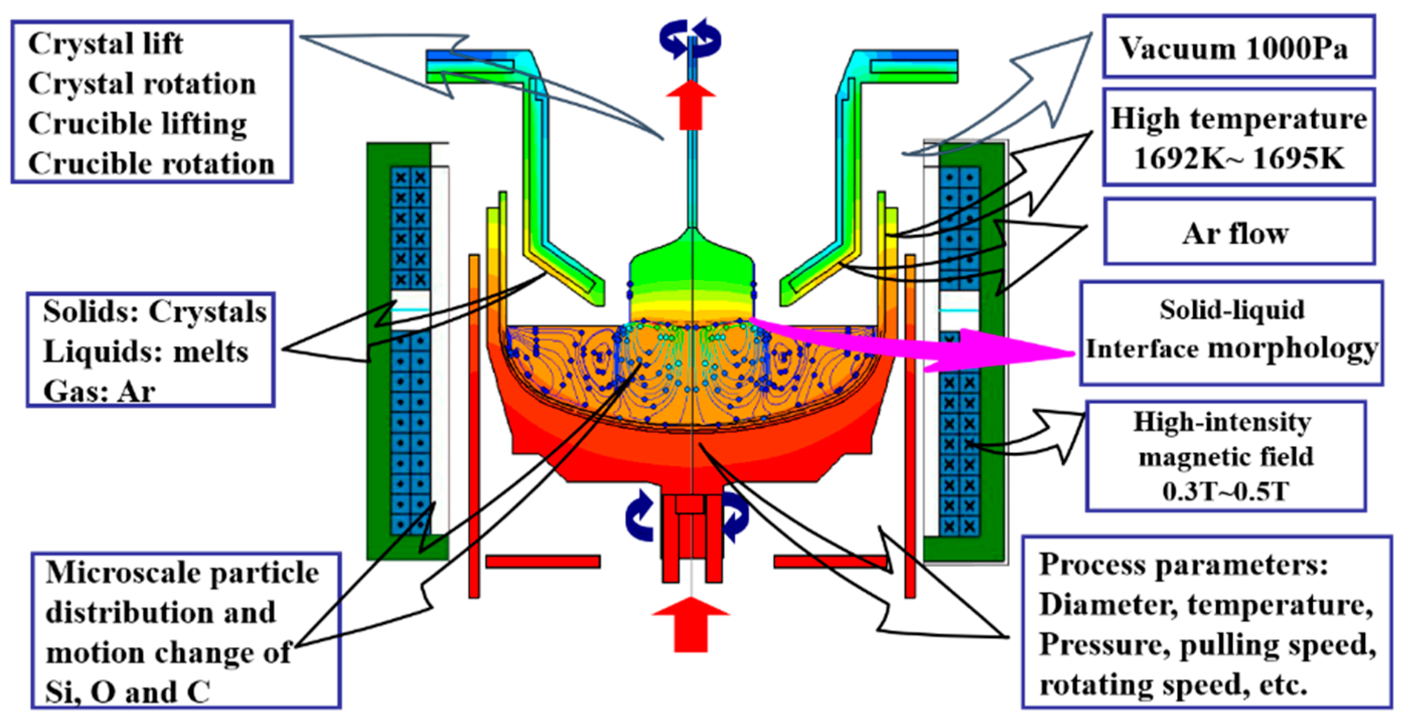Research on Classification Algorithm of Silicon Single-Crystal Growth ...