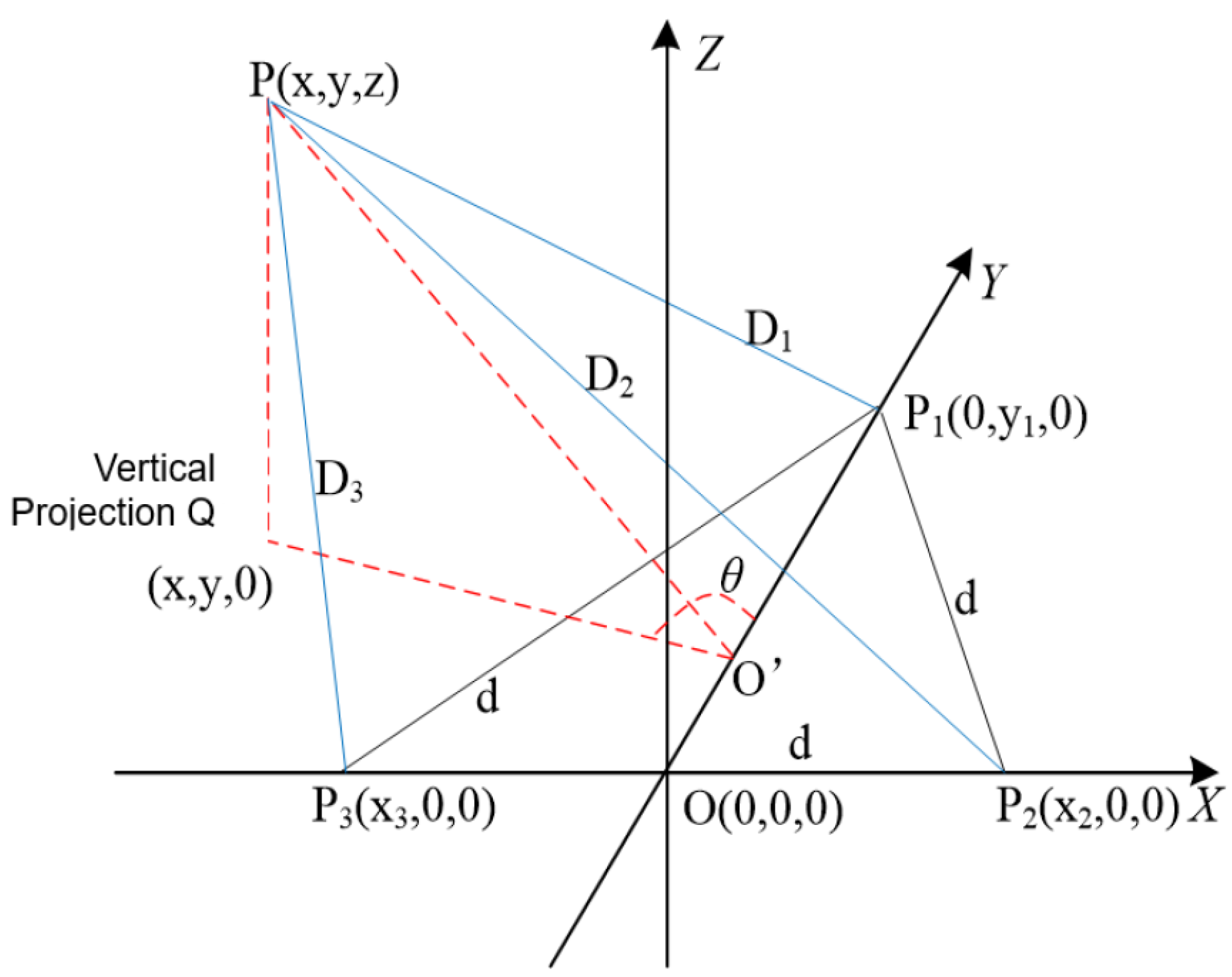 Automatic Tracking Based on Weighted Fusion Back Propagation in UWB for IoT Devices