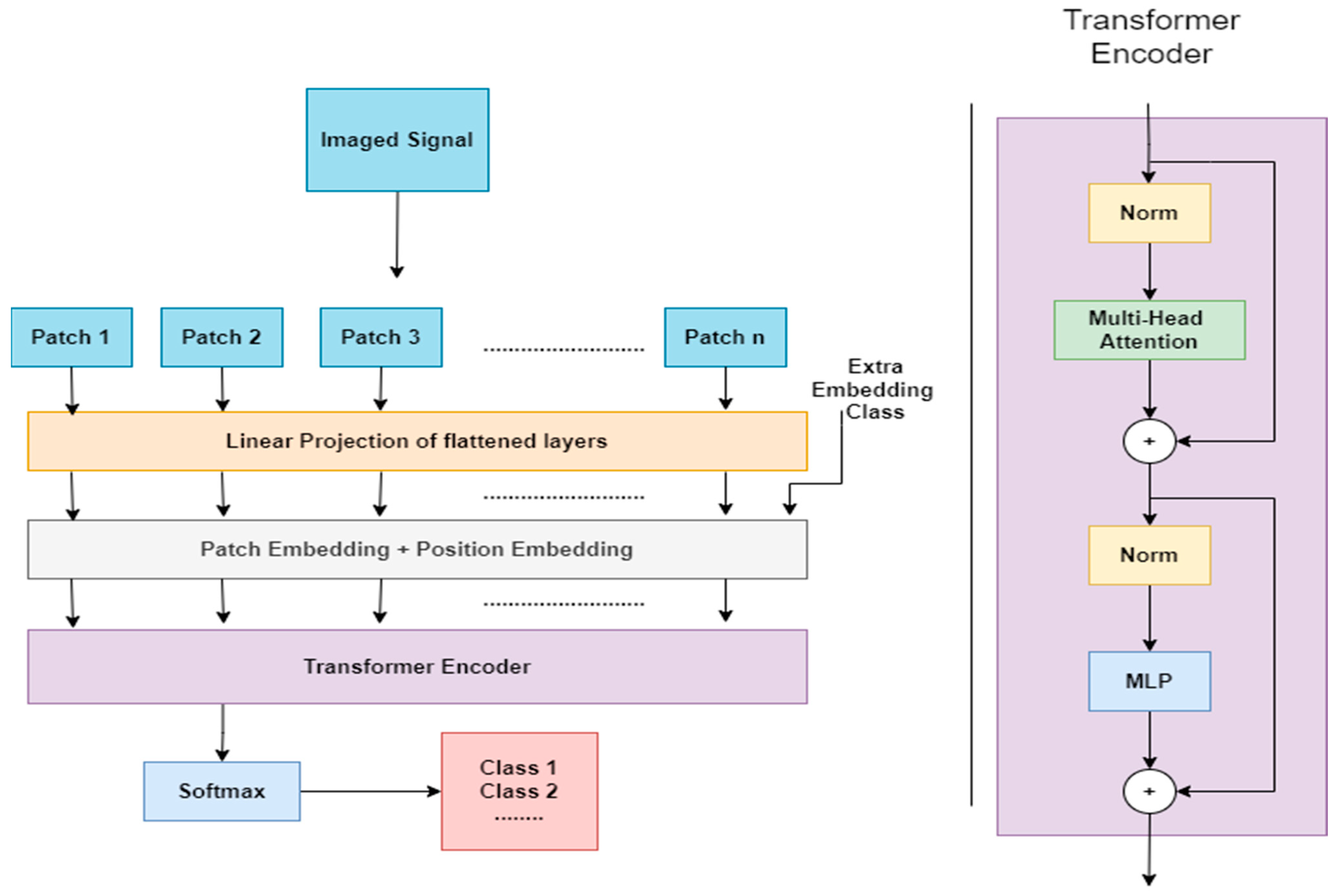 The Impact of Feature Extraction on Classification Accuracy Examined by Employing a Signal ...