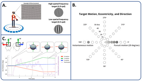 A Comparison of Head Movement Classification Methods