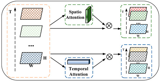 AST3DRNet: Attention-Based Spatio-Temporal 3D Residual Neural Networks for Traffic Congestion ...